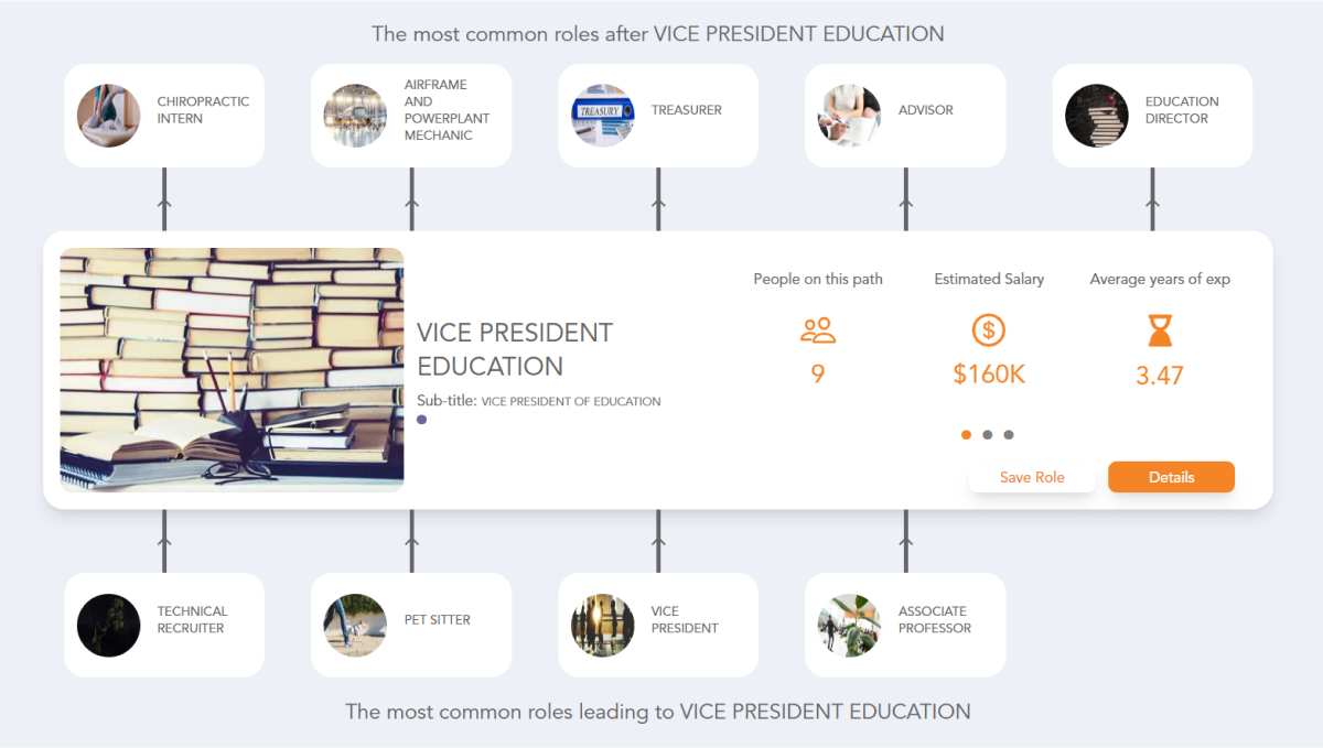Vice President Education Career Path | See the Career Paths People ...