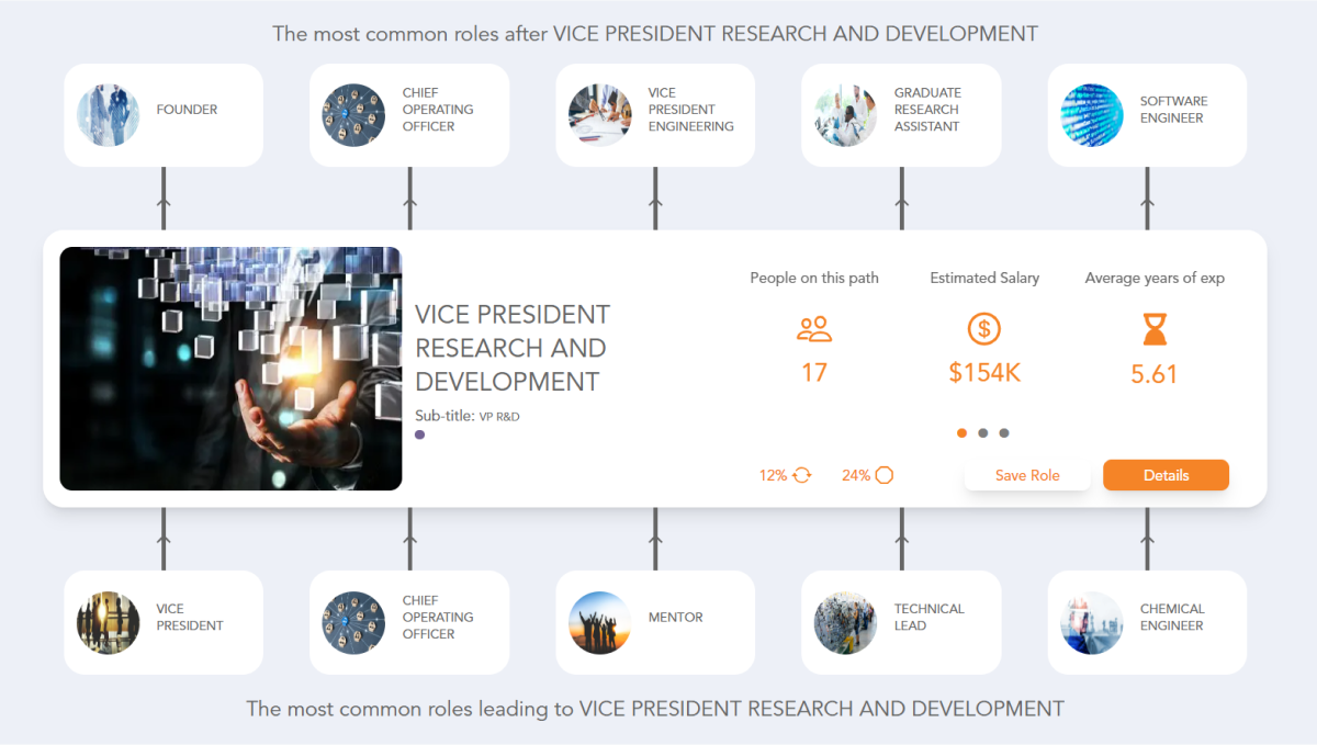 Vice President Research And Development Career Path | See the Career ...
