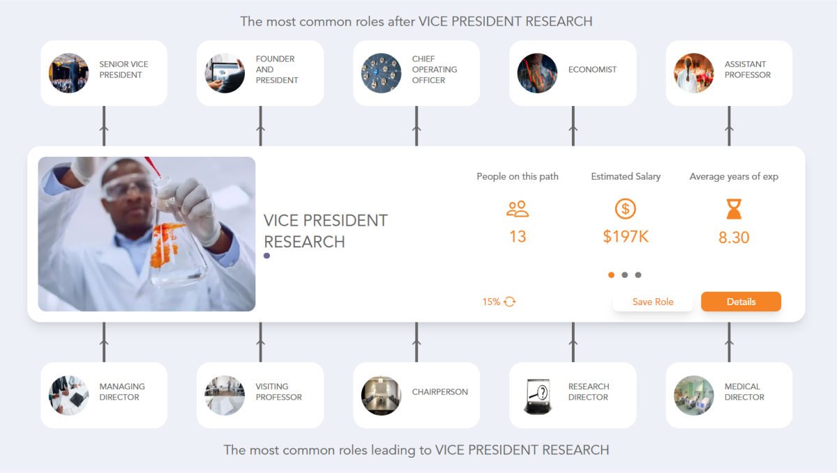 Vice President Research Career Path | See the Career Paths People ...